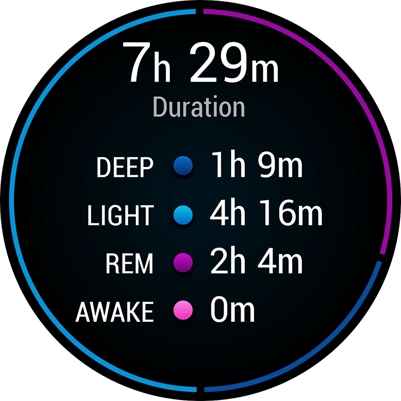 Kenapa Jam Tangan Garmin? | Garmin Indonesia